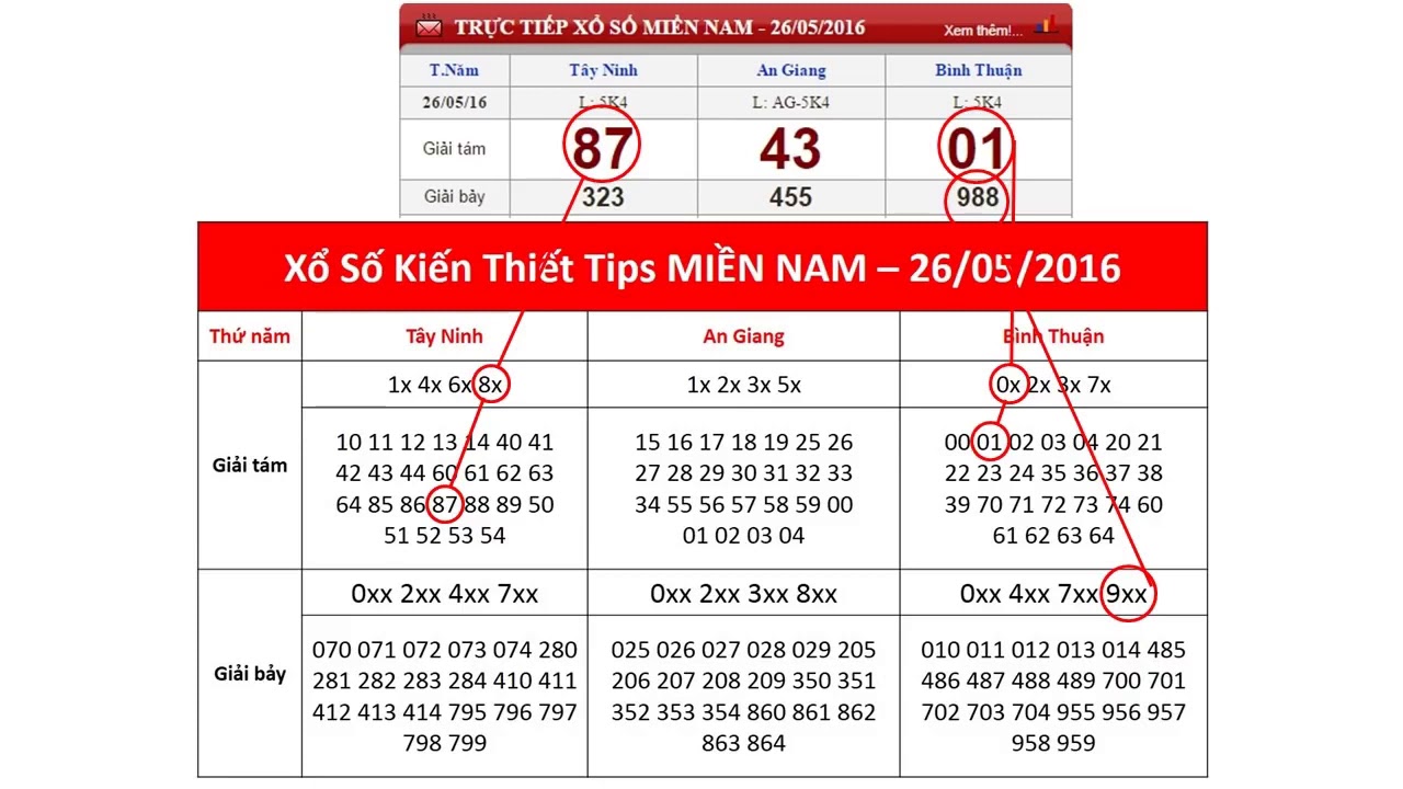 Vietnam lottery results . - YouTube