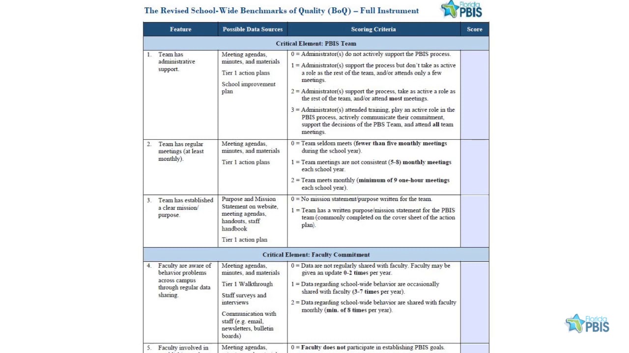 BoQ Technical Guide Introduction - YouTube