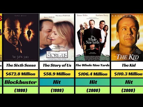 Bruce Willis Hit And Flop Movies List | Bruce Willis All Movies