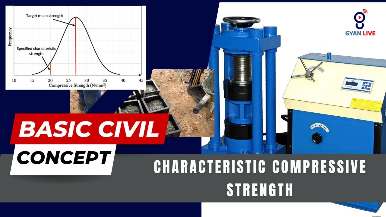 What is characteristic strength of concrete | Basic concept of RCC | # ...
