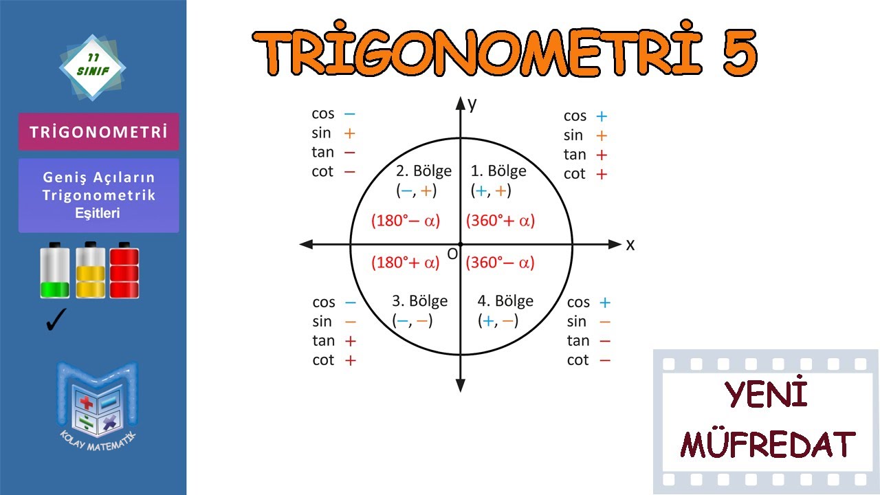 Geniş Açıların Trigonometrik Değerleri 5.Ders Kolay Matematik 11.Sınıf ...