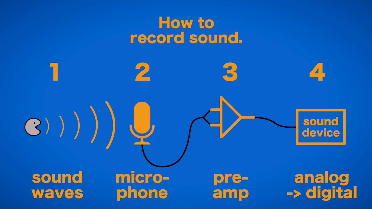 Top 5 tips to improve your audio (for filmmakers) - YouTube