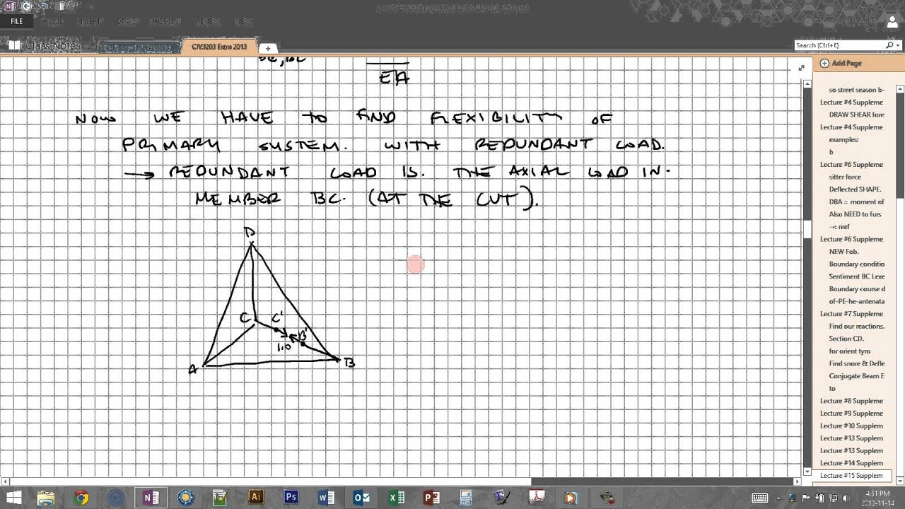 EXAMPLE - Force Method for an Indeterminate Truss Using an Internal ...