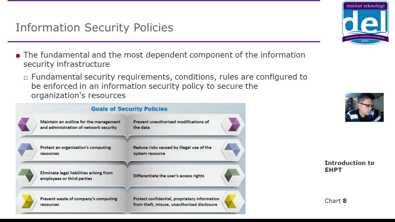 Slide1 part5 Introduction to EHPT - YouTube