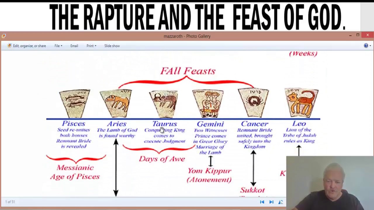 THE RAPTURE AND THE HEAVENLY SIGNS IN THE FEAST OF GOD MUST SEE ...