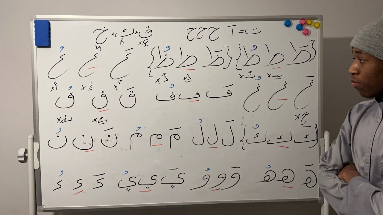 The Arabic Alphabet, ( lesson six ) Al-harakaat. - YouTube