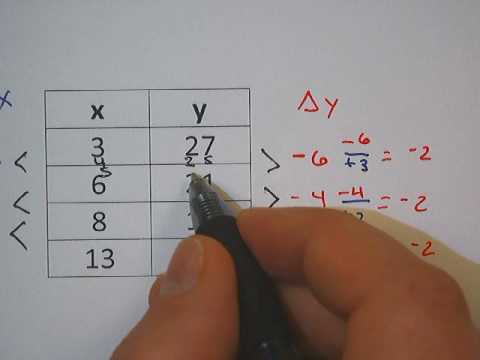 Finding the Rate of Change and the Constant of Proportionality from a ...