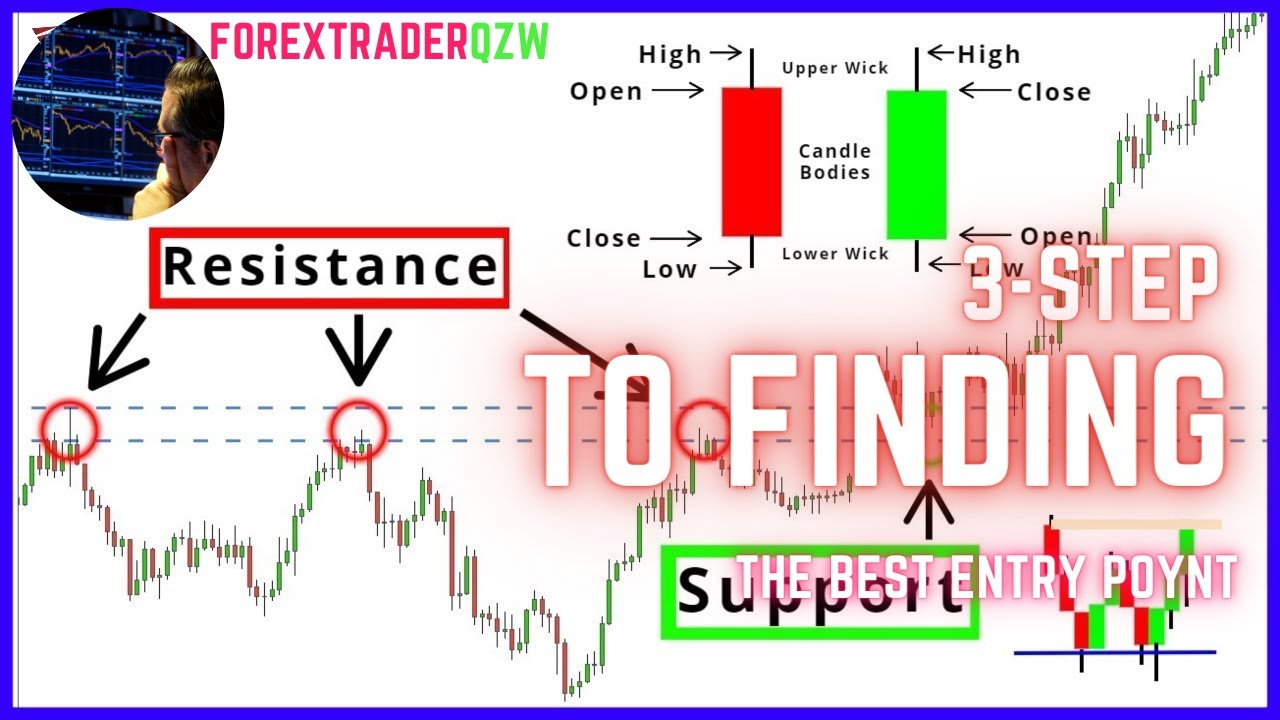 3 step To Finding The best Entry point - YouTube