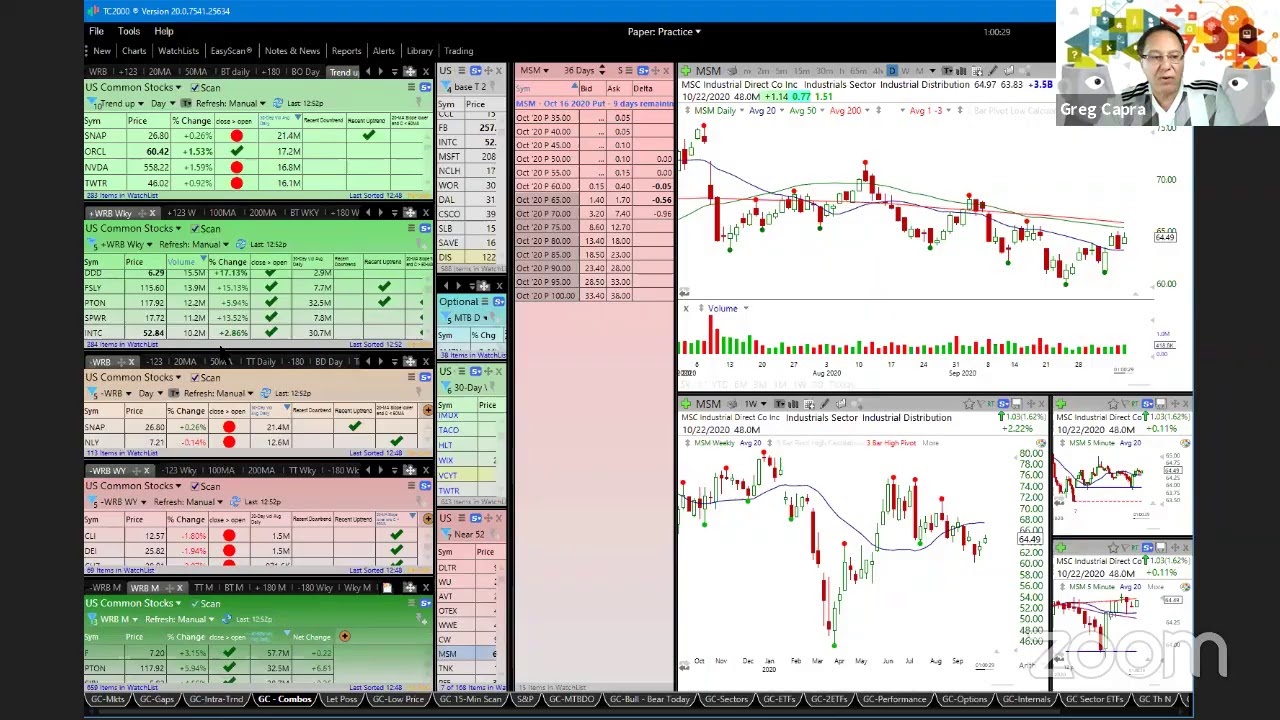 Learn an Options Day Trading Strategy - YouTube