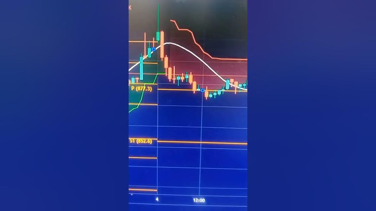Supertrend+Hull Moving Average + Pivot point strategy - YouTube