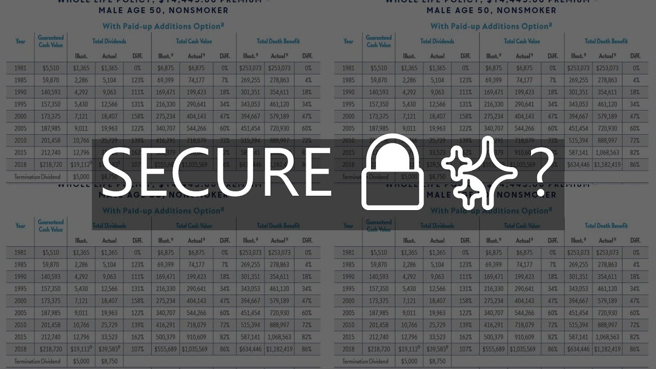 state farm whole life insurance review pros and cons - YouTube