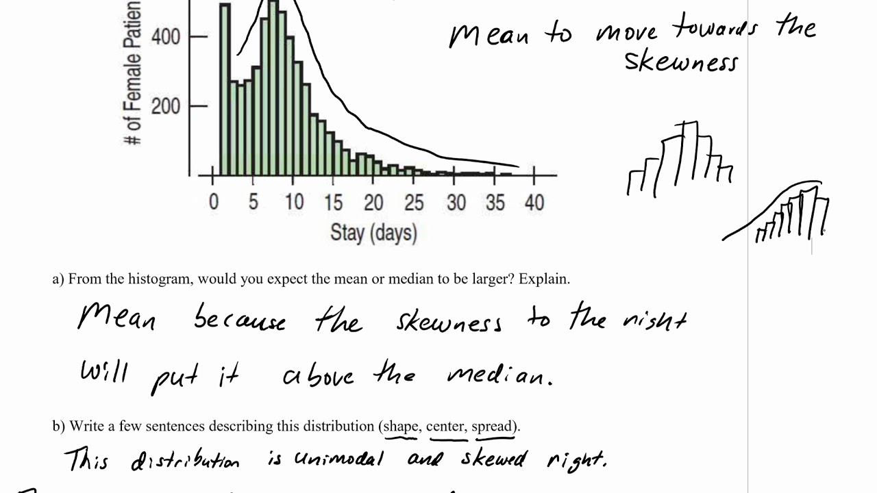 Quantitative Data - Describing Histogram Example - YouTube