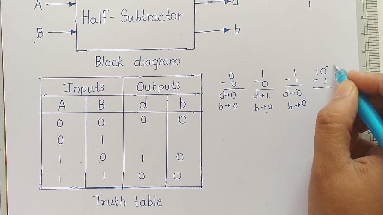 Half Subtractor | Combinational Circuits | Digital Electronics - YouTube
