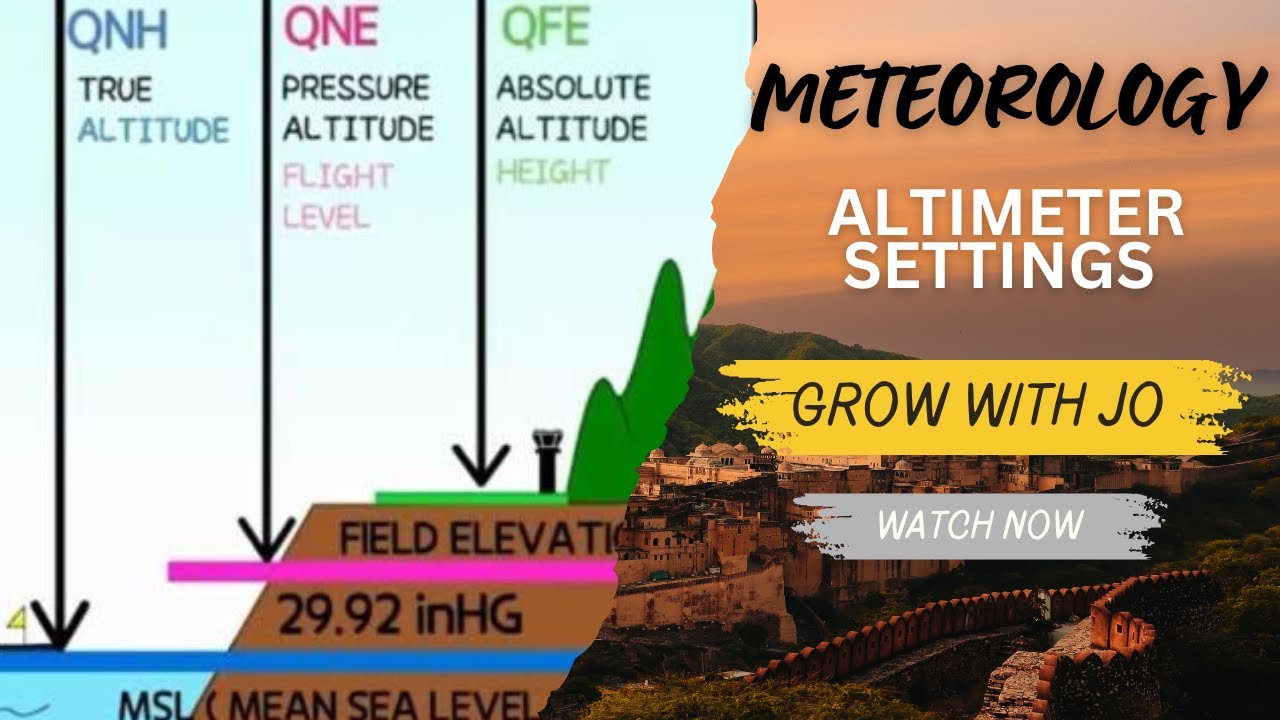 Aviation Meteorology for Aspiring Pilots! DGCA/ATPL | ALTIMETER ...