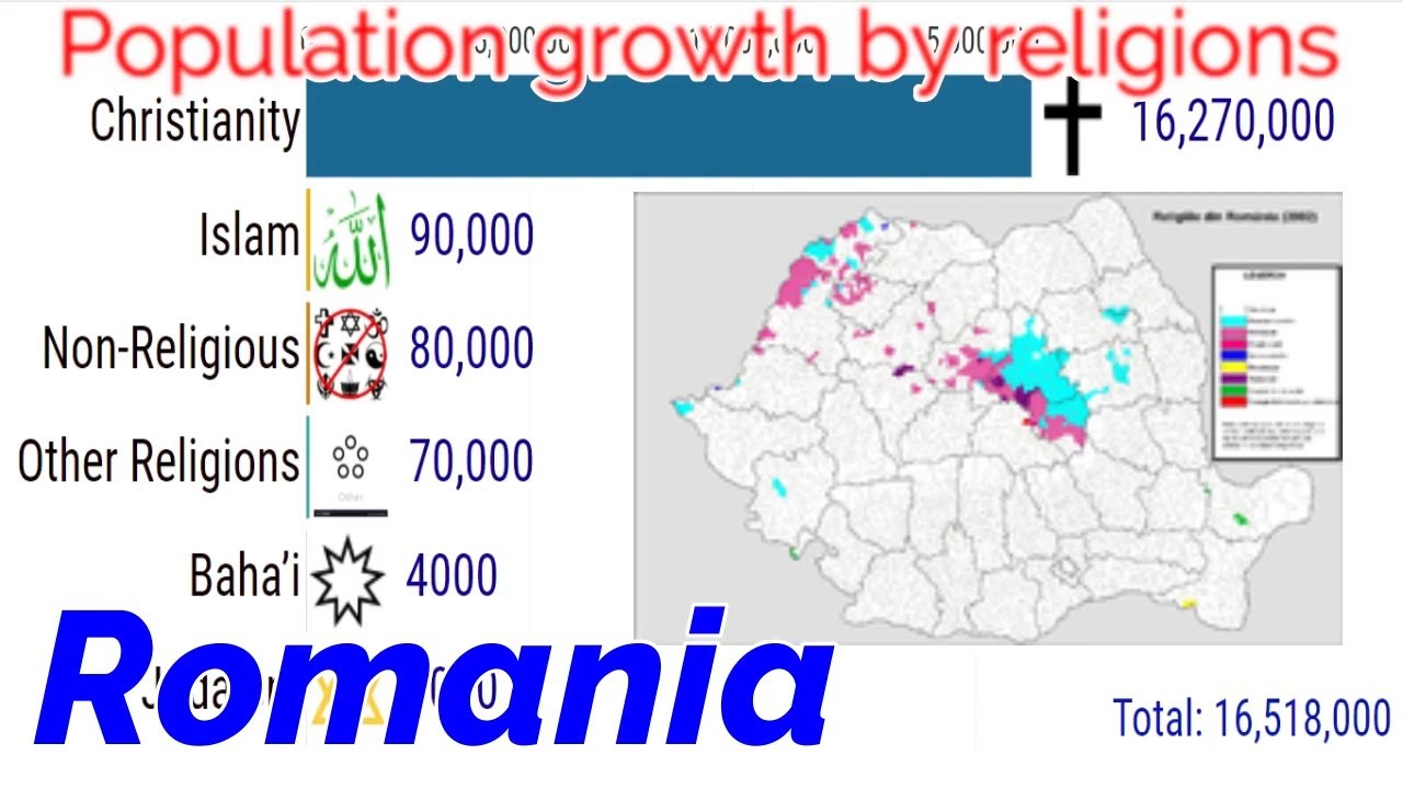 Romania Population trends comparison by major religious groups 1951 ...
