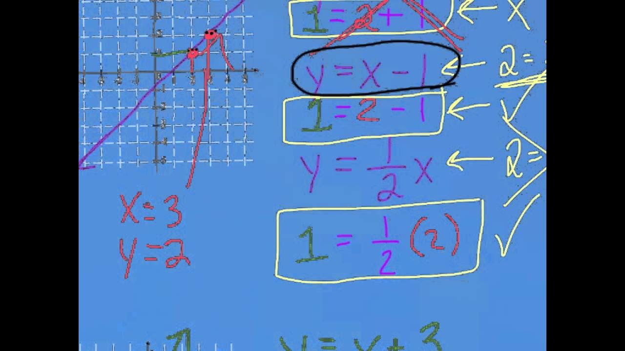 Grade9 Math: Matching Equations & Graphs - YouTube