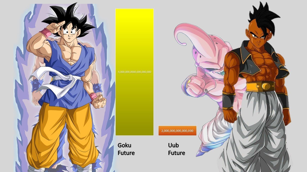 GOKU VS UUB POWER LEVEL - YouTube