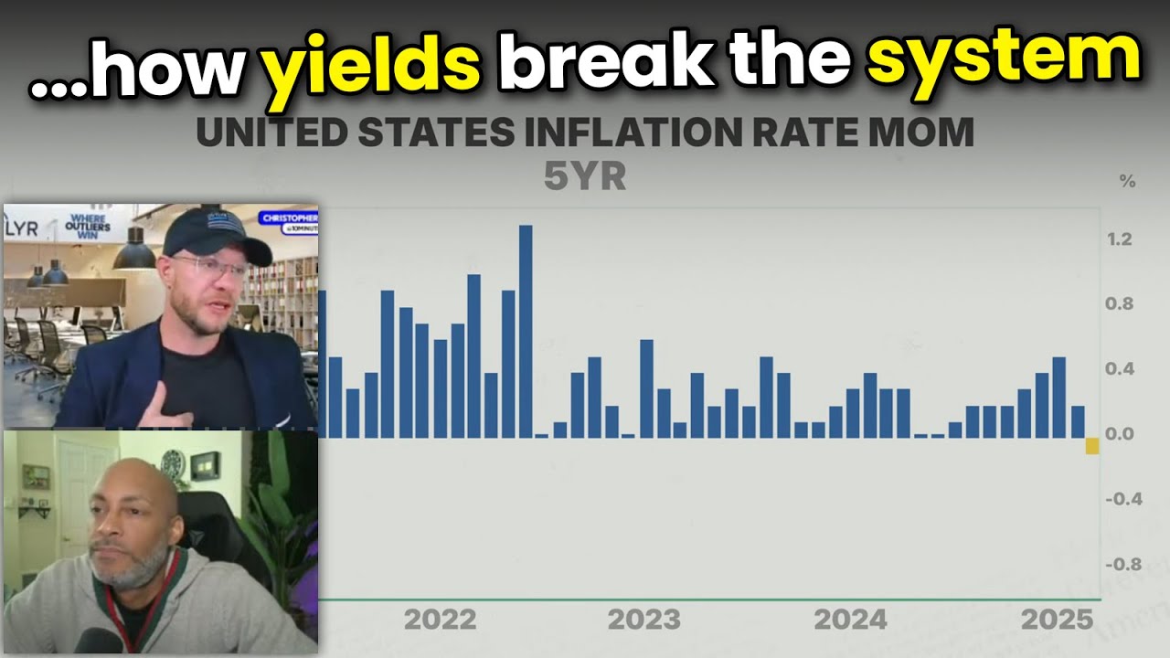 Deflation Is Here Again for the First Time Since 2020 - YouTube