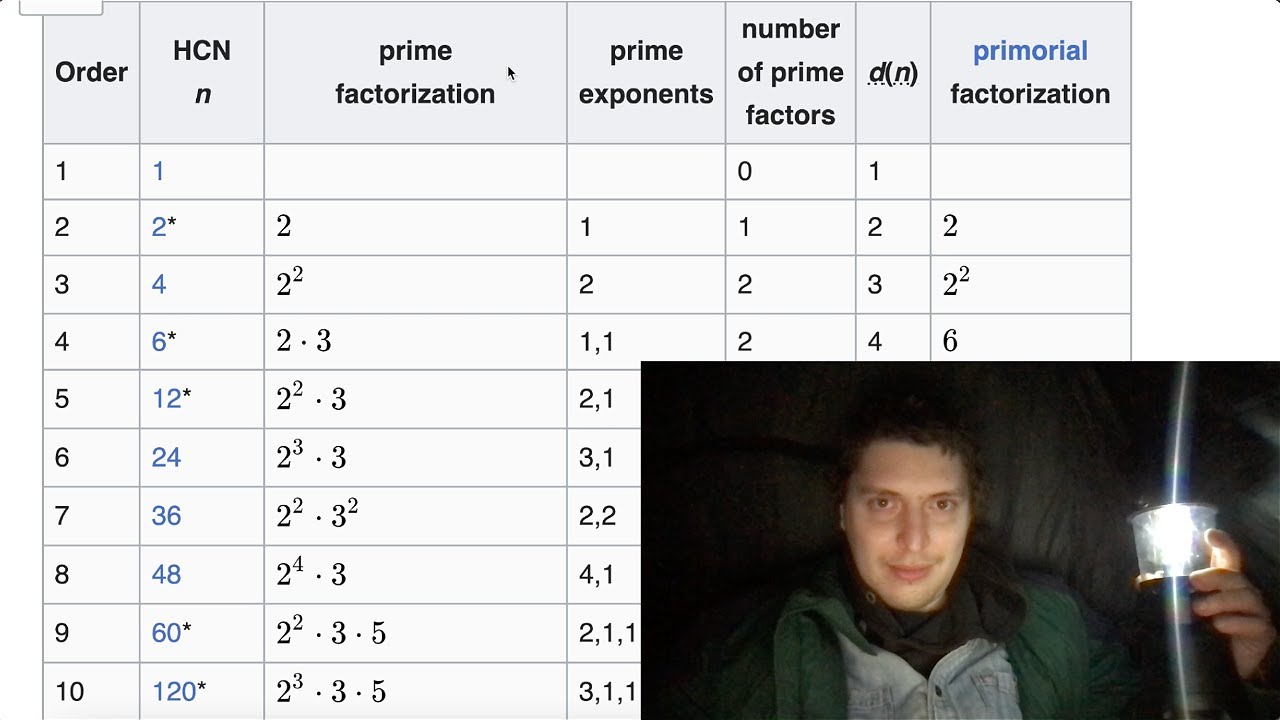 110,880 (Highly Composite Number) Subscriber Special - YouTube