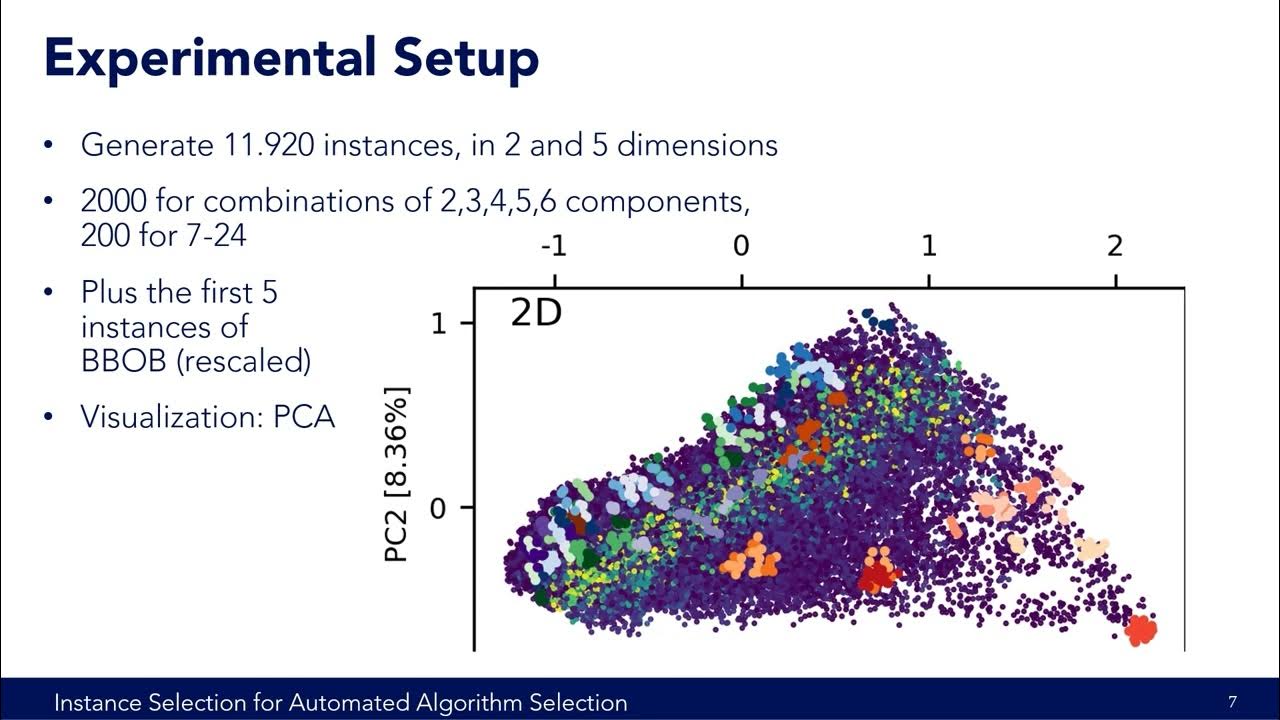 Automated Algorithm Selection Models for Numerical Black-box Optimization - GECCO 2024 - YouTube