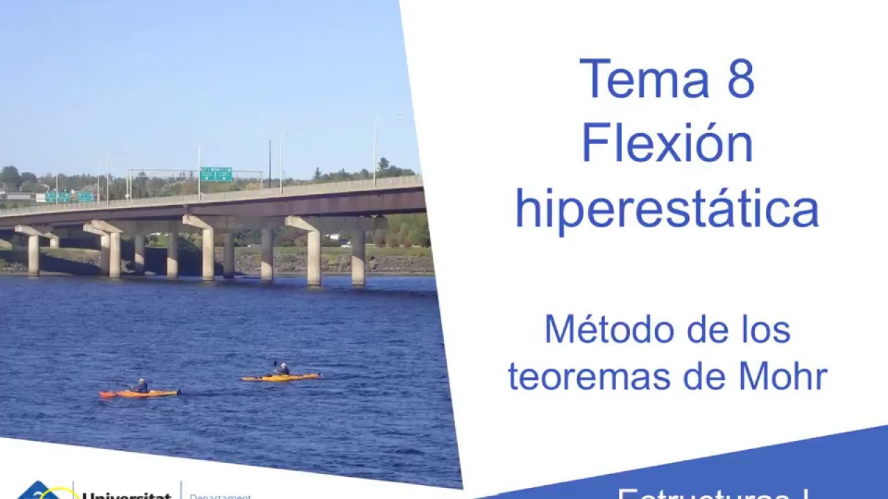 Resistencia de Materiales - Método de los teoremas de Mohr - Tema 8.2 ...