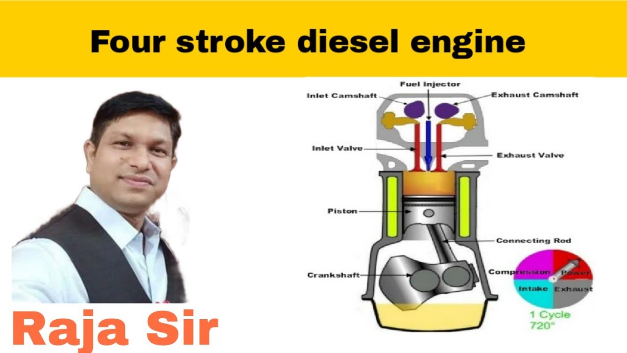 Four stroke diesel engine construction and working(हिंदी) - YouTube