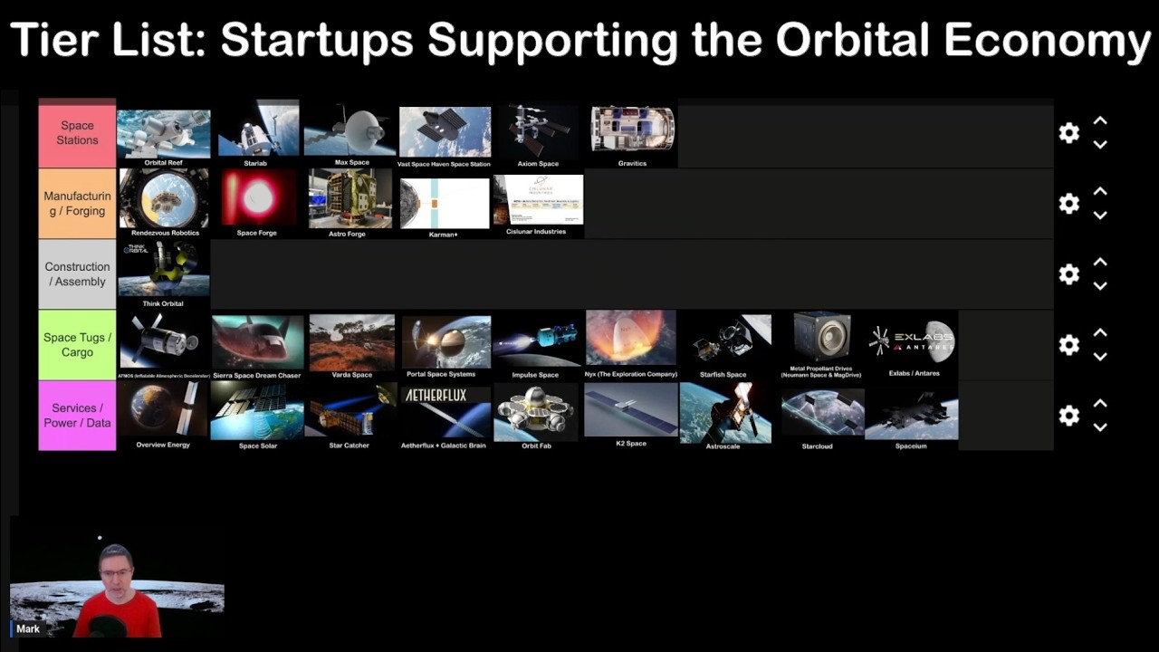 Ranking Space Startups Building the Orbital Economy: Tugs, Cargo, Laser ...