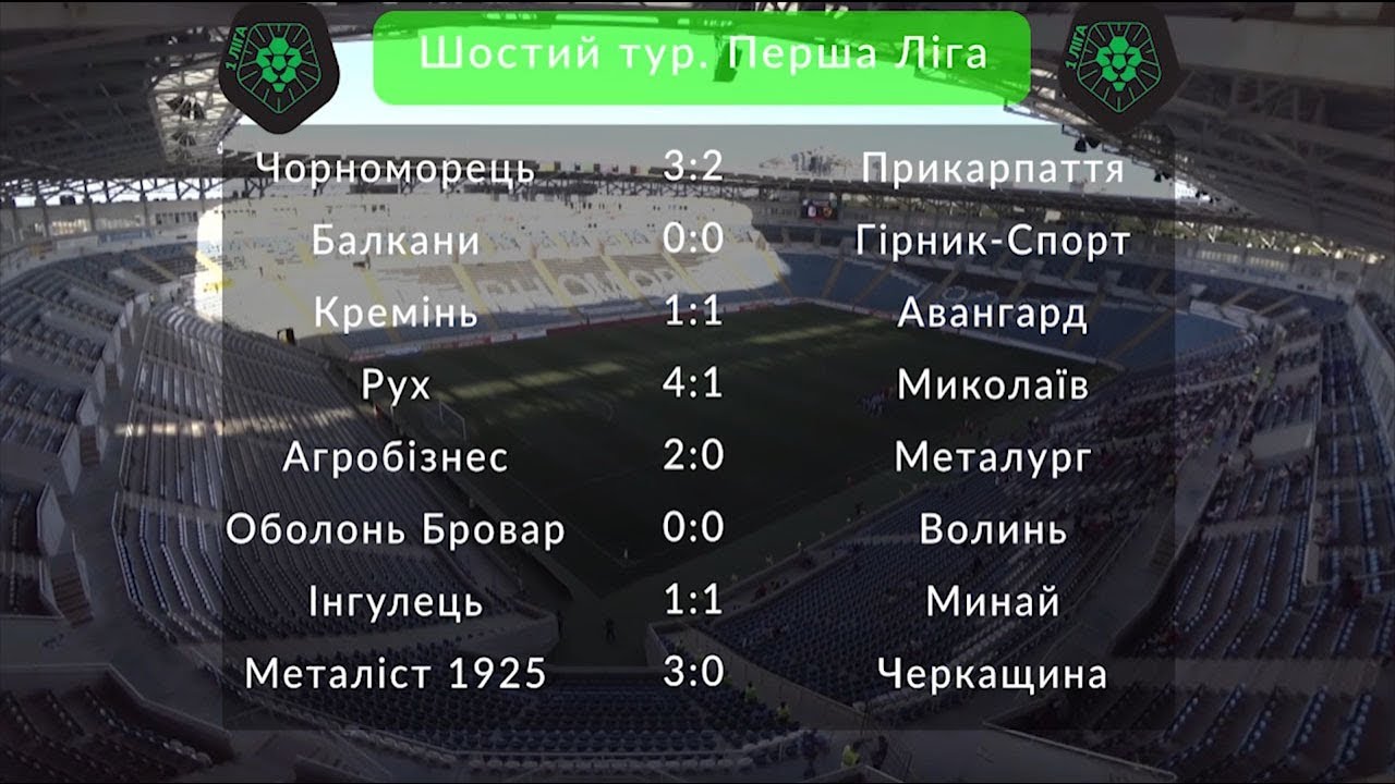 Усі голи шостого туру в Першій лізі Youtube