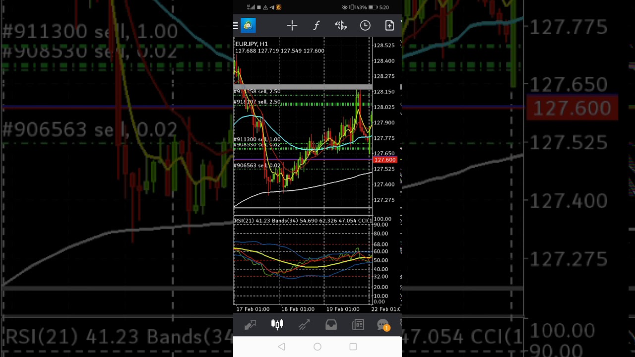 ICT METHODOLOGY VS BTMM Liquidity void fill - YouTube