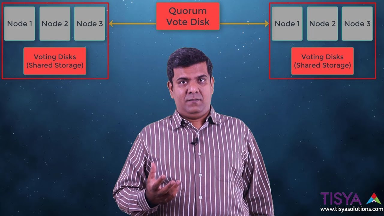 Understanding Node Eviction - RAC 10 - YouTube