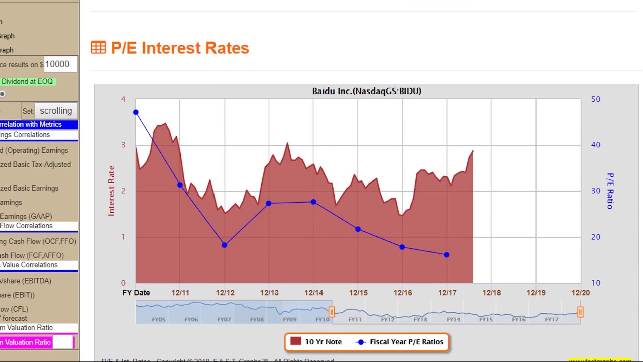 FAST Graphs Analysis of 7 Chinese Stocks - YouTube