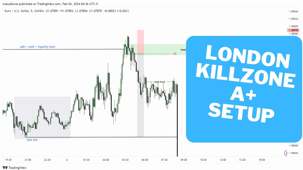LONDON KILLZONE A+ SETUP , ICT CONCEPT... - YouTube