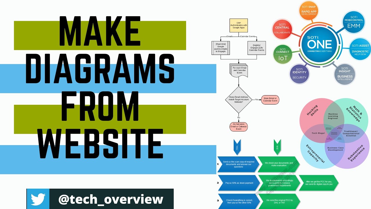 How to make diagrams from website | how to make diagrams in mobile ...