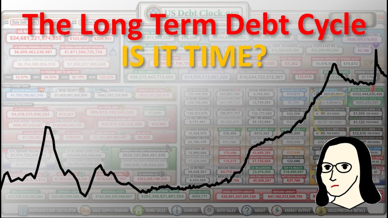 The Late Stage Long-Term Debt Cycle: What's Next? - YouTube