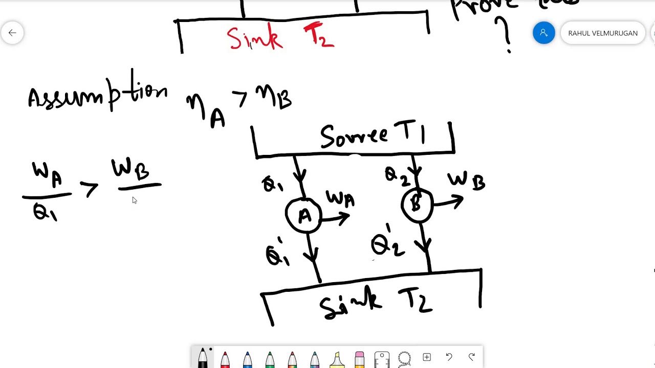 Carnot's Theorem in Thermodynamics and its proof - YouTube