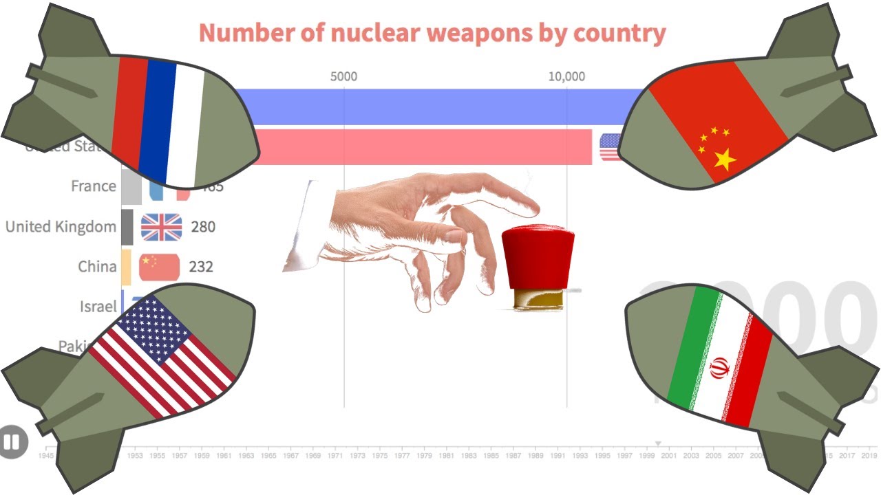 Number of Nuclear Weapons/atomic Weapons (1945-2020). Which country has ...