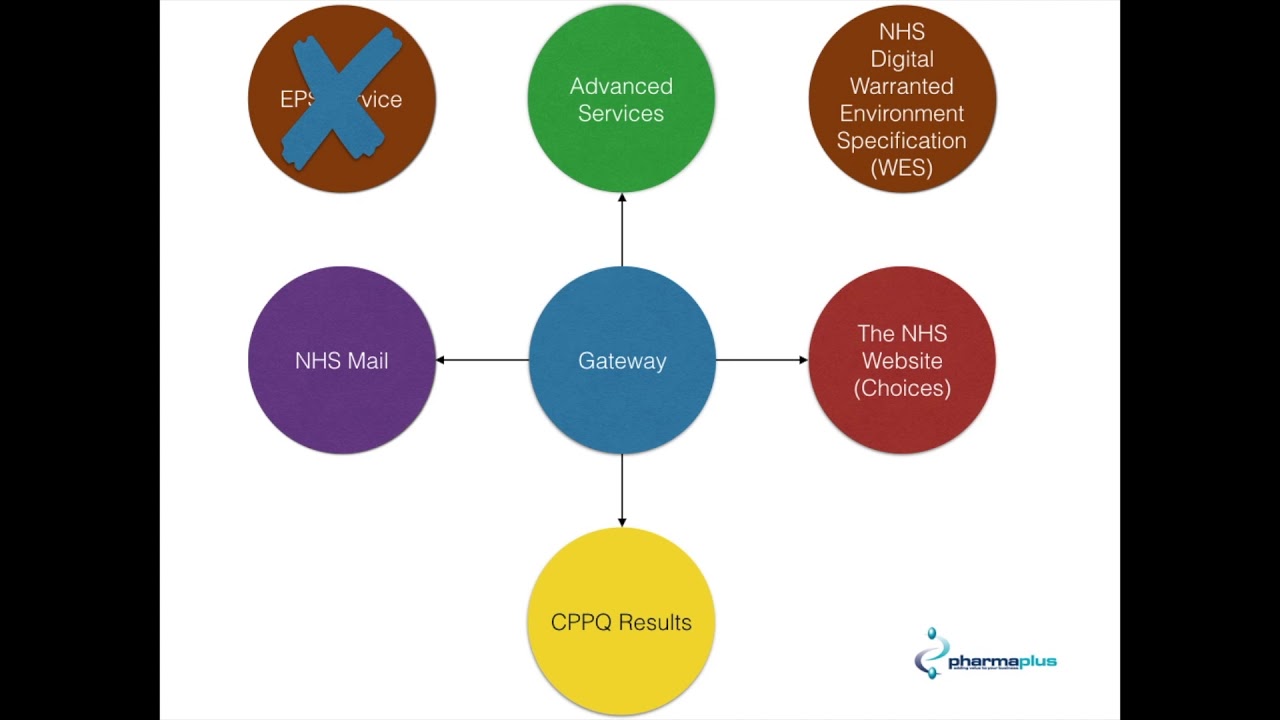 Video 2 QP Gateway Criteria 18 19 - YouTube