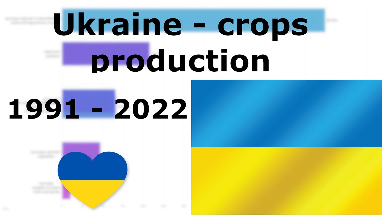 Ukraine - crops production 1991 - 2022 - YouTube