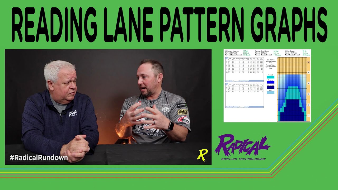 Reading Lane Pattern Graphs - #RadicalRundown - YouTube