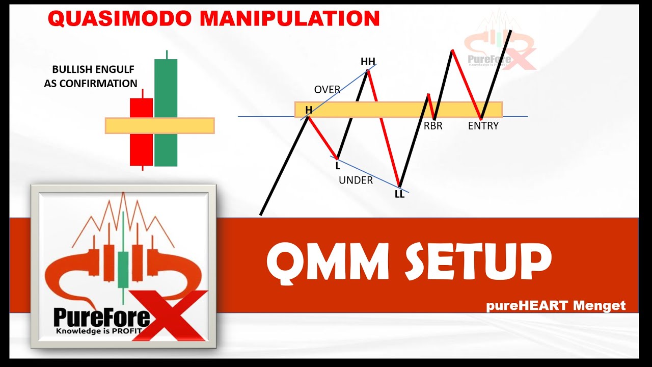 QUASIMODO MANIPULATION SETUP. - YouTube
