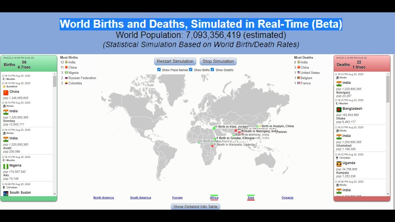 World Births and Deaths, Simulated in Real-Time - YouTube