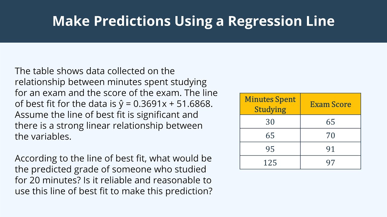 Make Predictions Using a Regression Line - 2 - YouTube