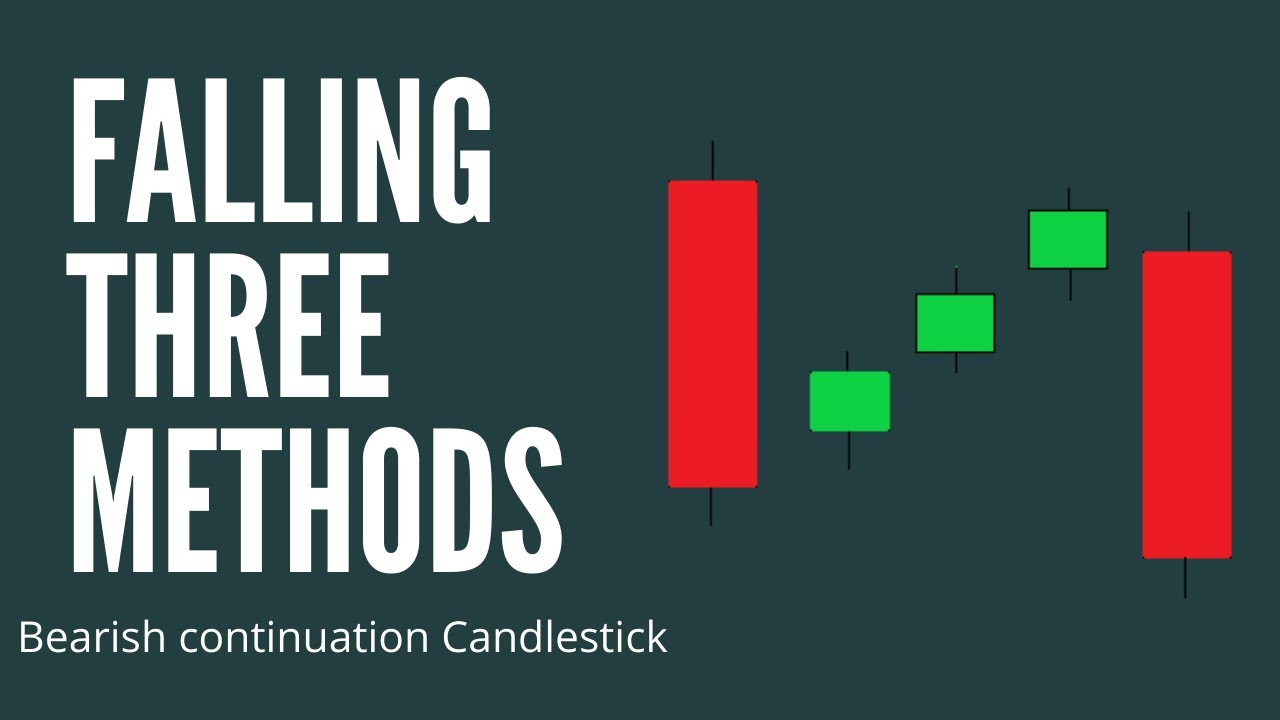 How to use Falling Three Method Bearish Continuation Candlestick ...