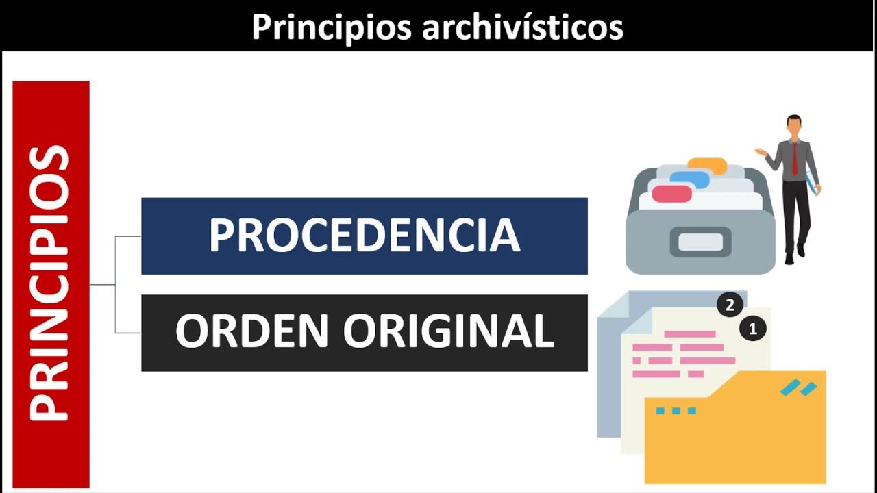 Cuadro de clasificación documental principios - YouTube