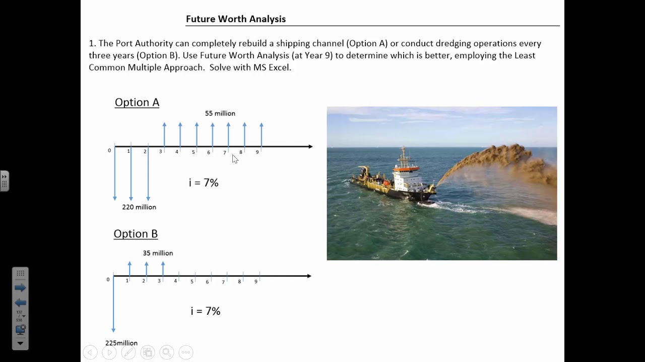 Future Worth Method - ENGR 222 - Class 14 (14 Feb 2020) - YouTube