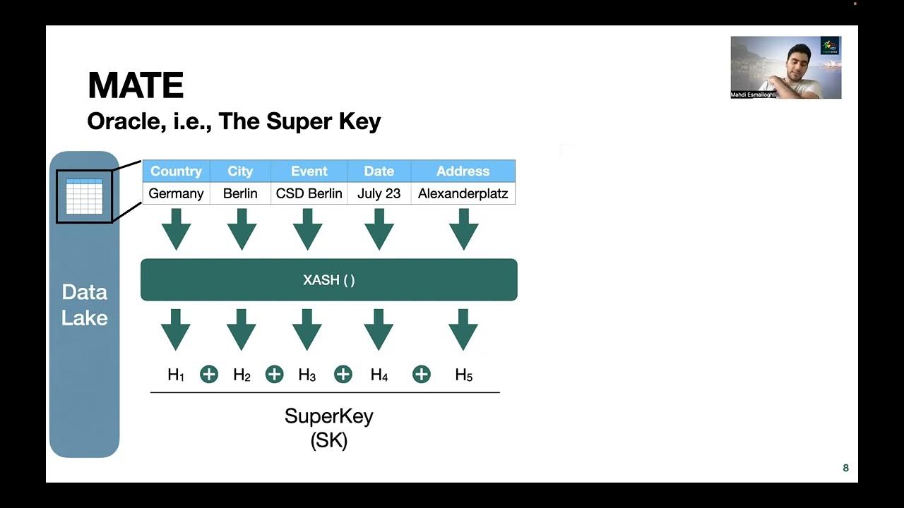 MATE Multi-Attribute Table Extraction VLDB 2022 - YouTube
