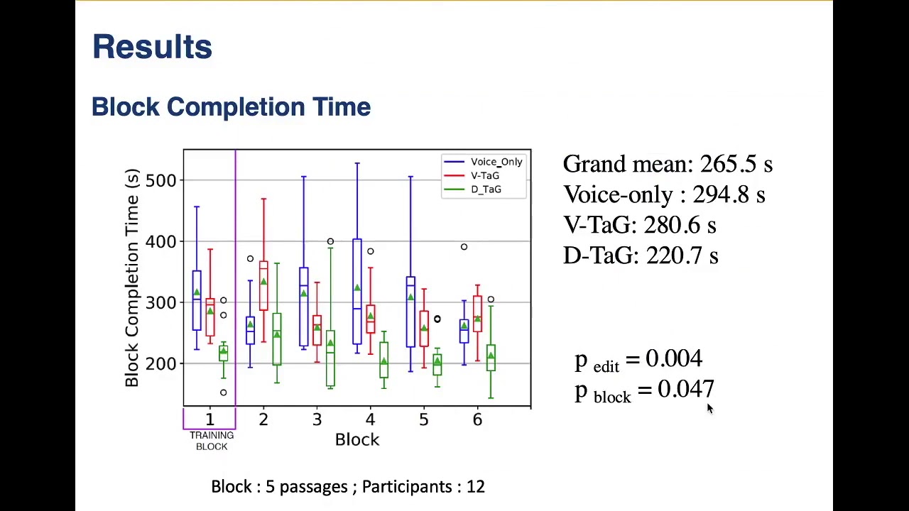 Leveraging Error Correction in Voice-based Text Entry by Talk-and-Gaze - YouTube