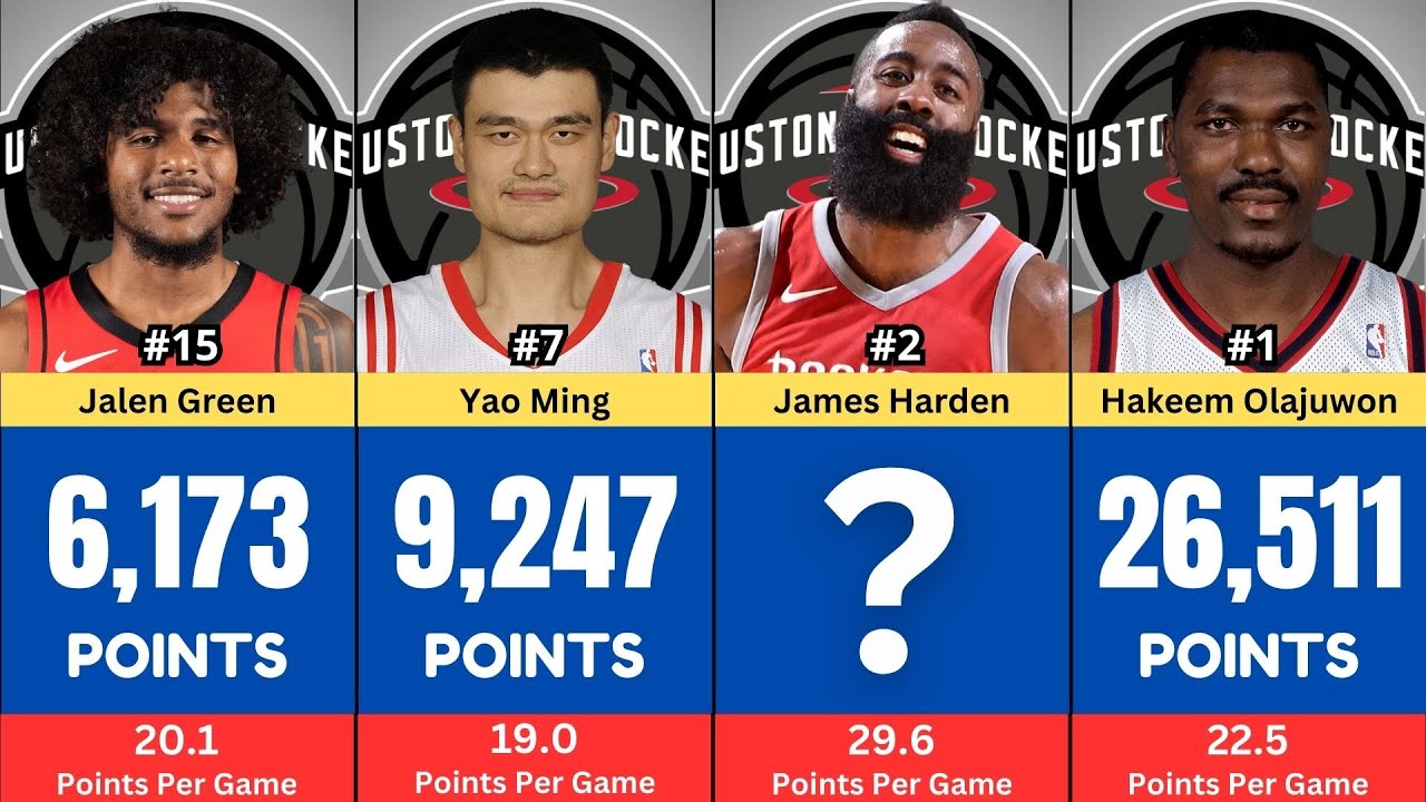 Top 50 All Time Scorers in Houston Rockets History - YouTube
