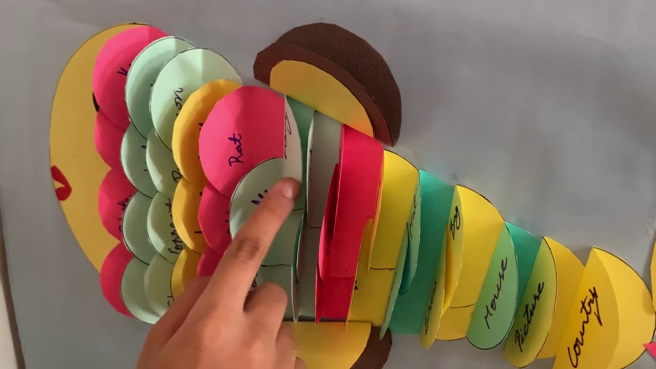 Synonyms Words (Synonyms Fish) | English Activity | | Kids Activity ...