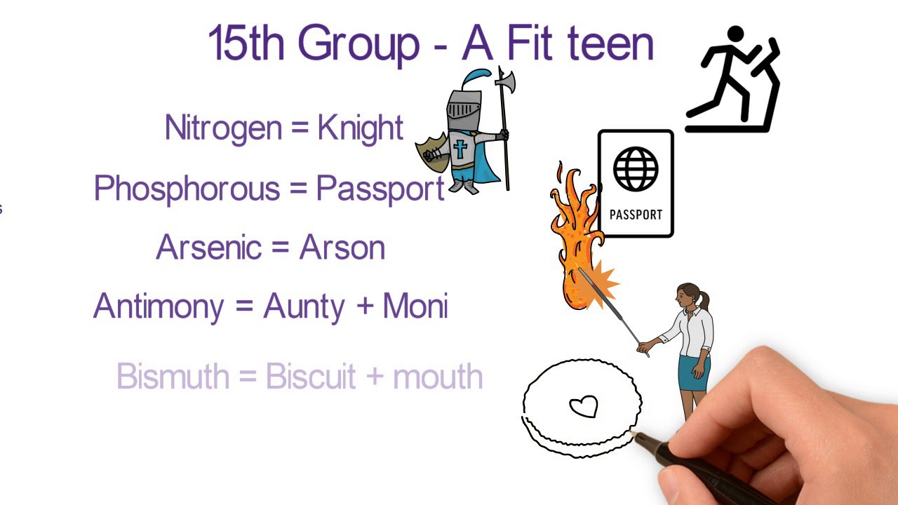 Memorize P Block - 15th group Elements - PART-6 - YouTube